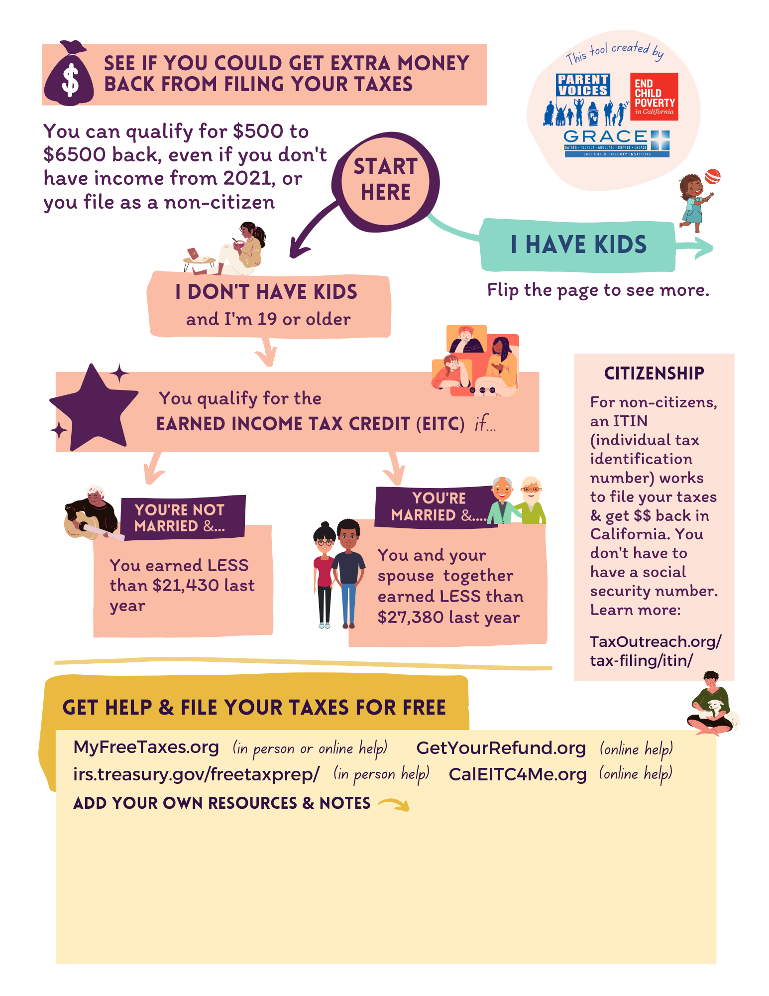 Tax Credits Community Outreach Tools | Parent Voices